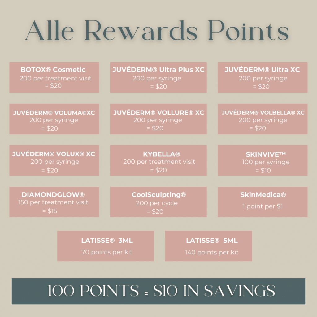 Ways to Save - The Refinery Skin Clinic